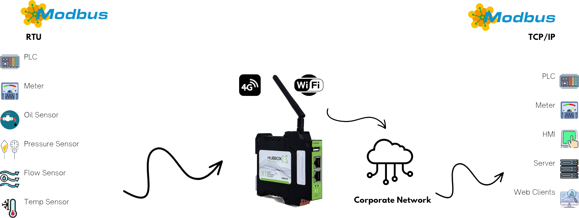 Teknoloji – HUBBOX Akıllı Endüstriyel IoT Çözümleri